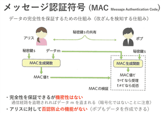 SSH と各暗号技術を理解しよう | MSeeeeN