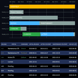 AlmaLinux や Rocky Linux で Node.js 16 を dnf からインストールする | MSeeeeN