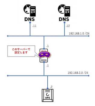 dnsmasq を使ってキャッシュサーバーをサクッと構築する | MSeeeeN